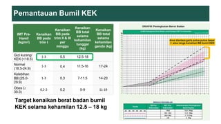 skrining penyulit medis dalam kehamilan tata laksana | PPTX