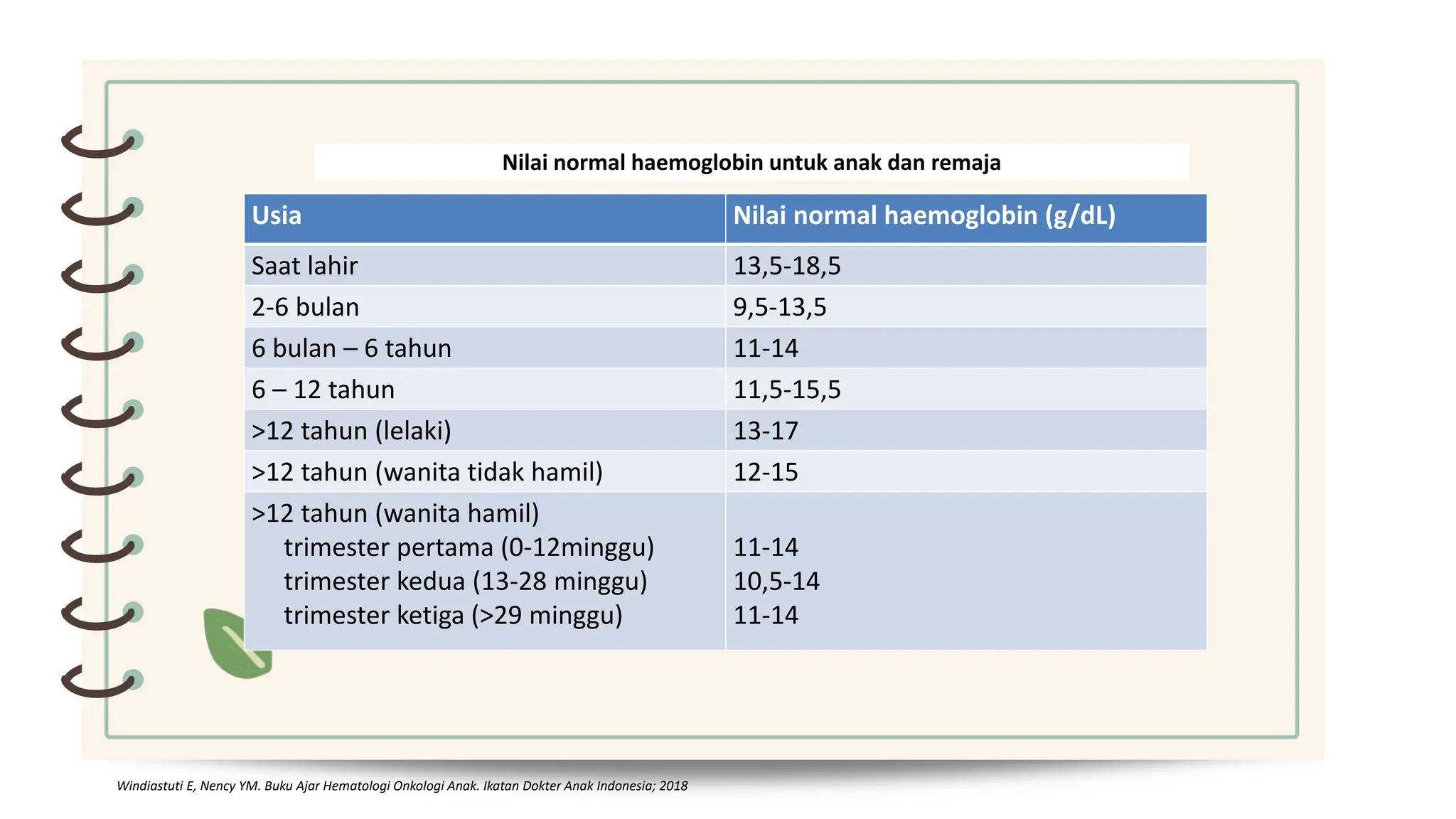 Anemia dan Transfusi Darah Rasional.pptx