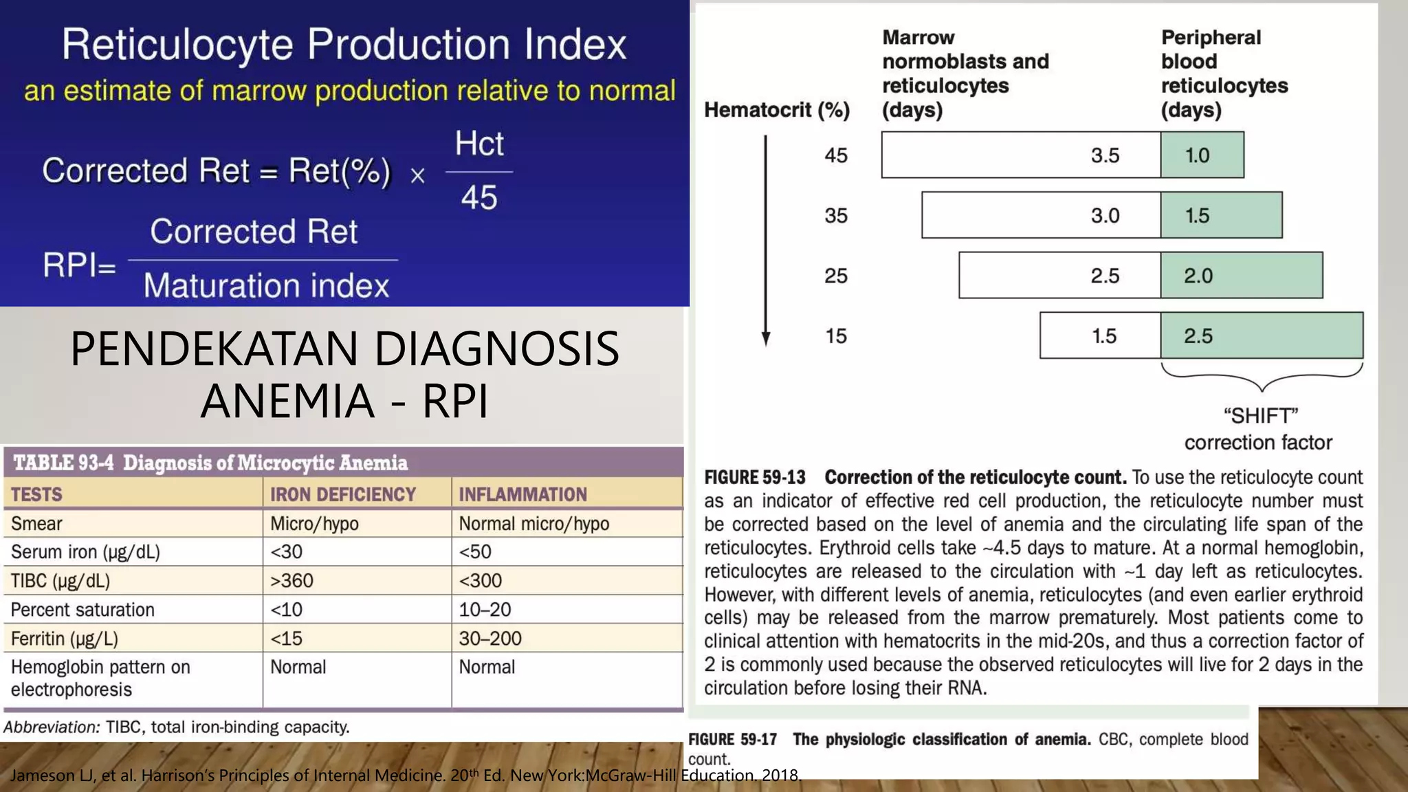 Anemia Def Fe atau Anemia Inflamasi.pptx