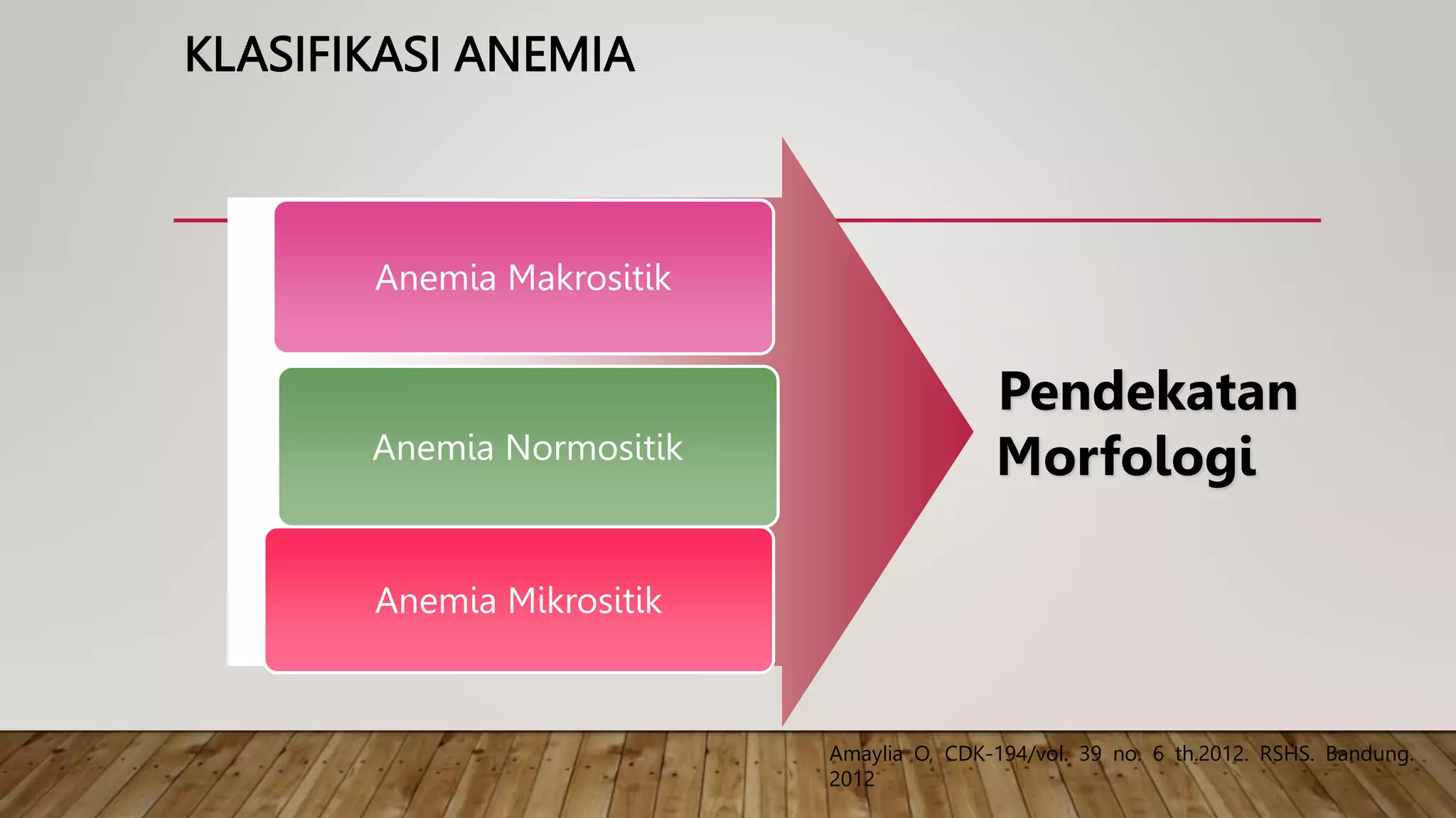 Anemia Def Fe atau Anemia Inflamasi.pptx