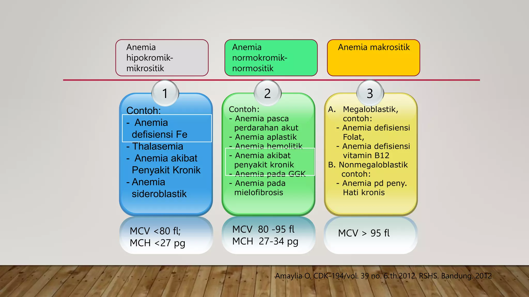 Anemia Def Fe atau Anemia Inflamasi.pptx
