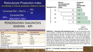 Anemia Def Fe atau Anemia Inflamasi.pptx