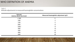 Anemia Def Fe atau Anemia Inflamasi.pptx