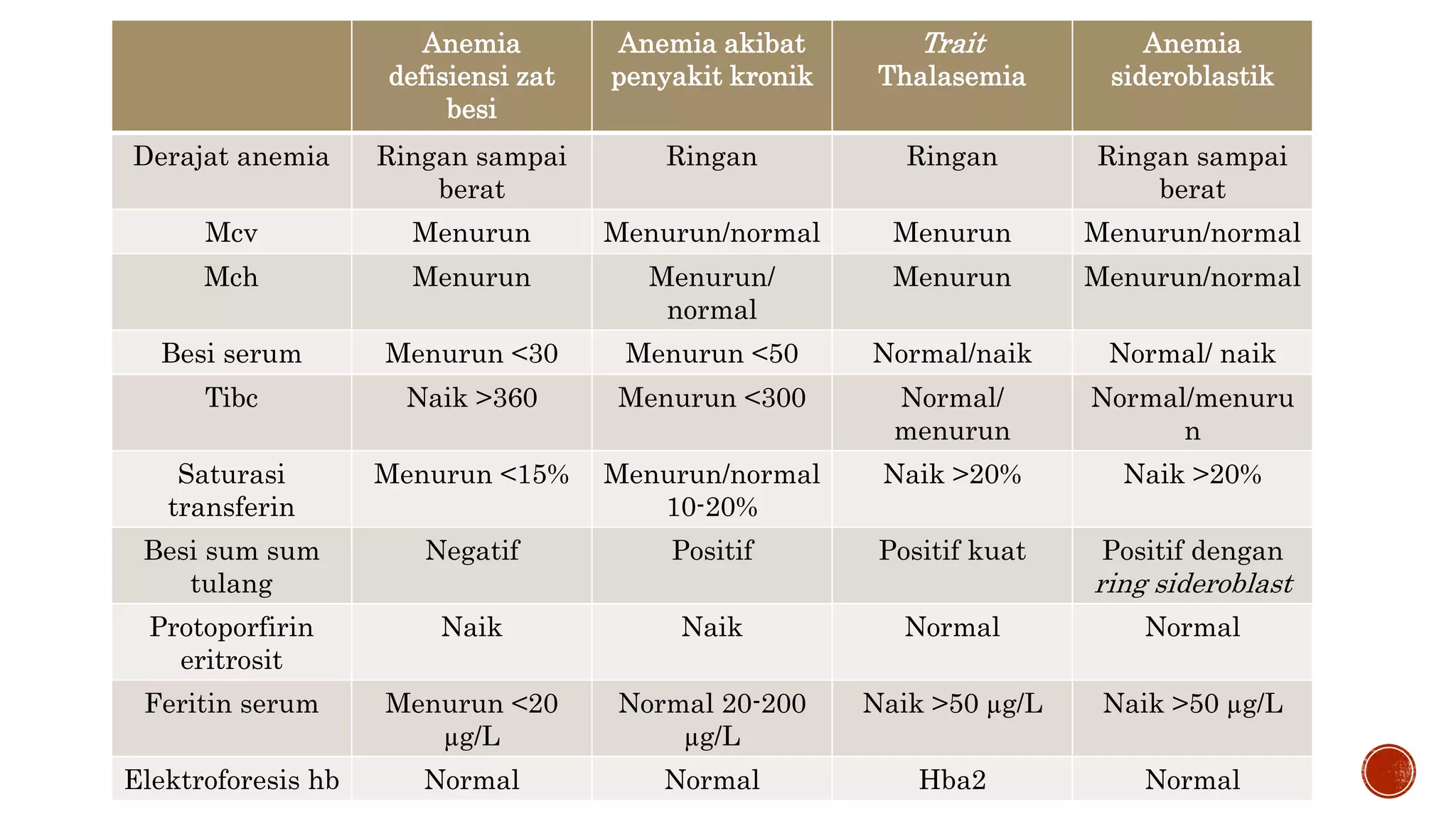 Anemia defisiensi besi.pptx