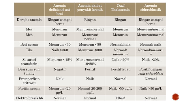 Anemia defisiensi besi.pptx