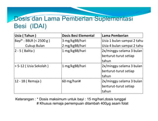 Anemia defisiensi besi pada bayi & anak dr.ariawati,sp ak | PDF