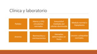 Anemia de los padecimientos no hematológicos | PPTX