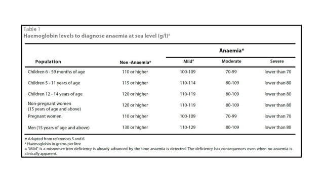 Anemia; A case study with detailed etiologies and classification of ...