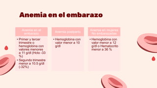Anemia en el embarazo.pptx