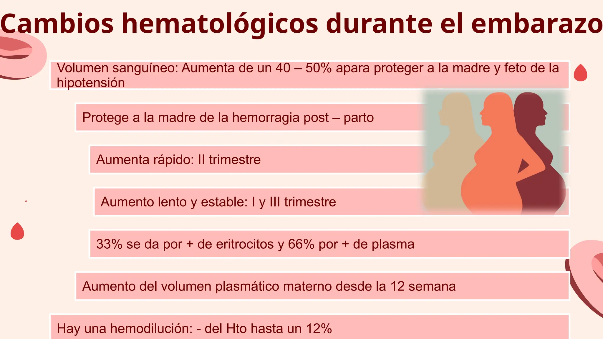 ANEMIA EN EL EMBARAZO , manejo de hierro | PPTX