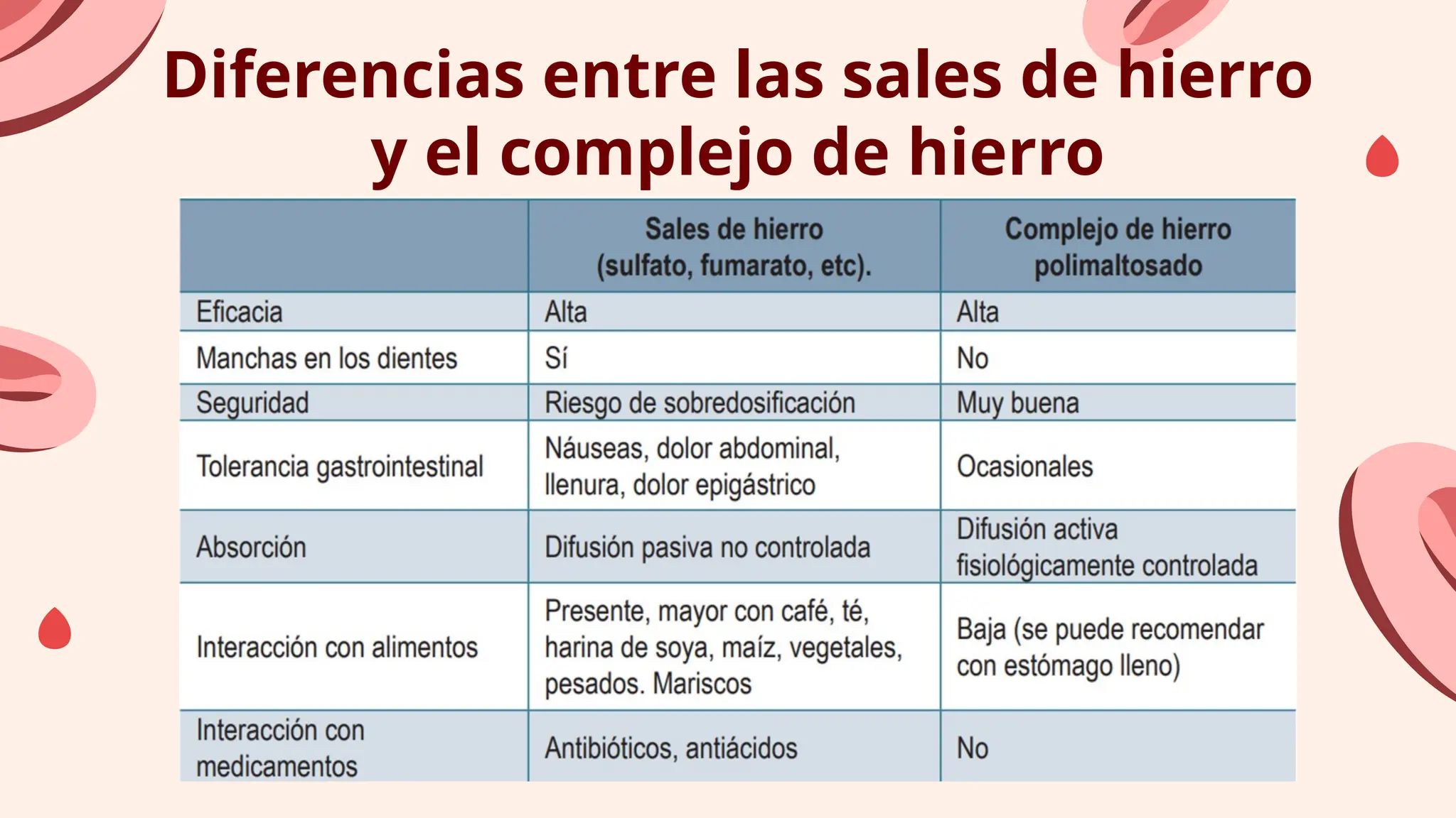 ANEMIA EN EL EMBARAZO , manejo de hierro | PPTX