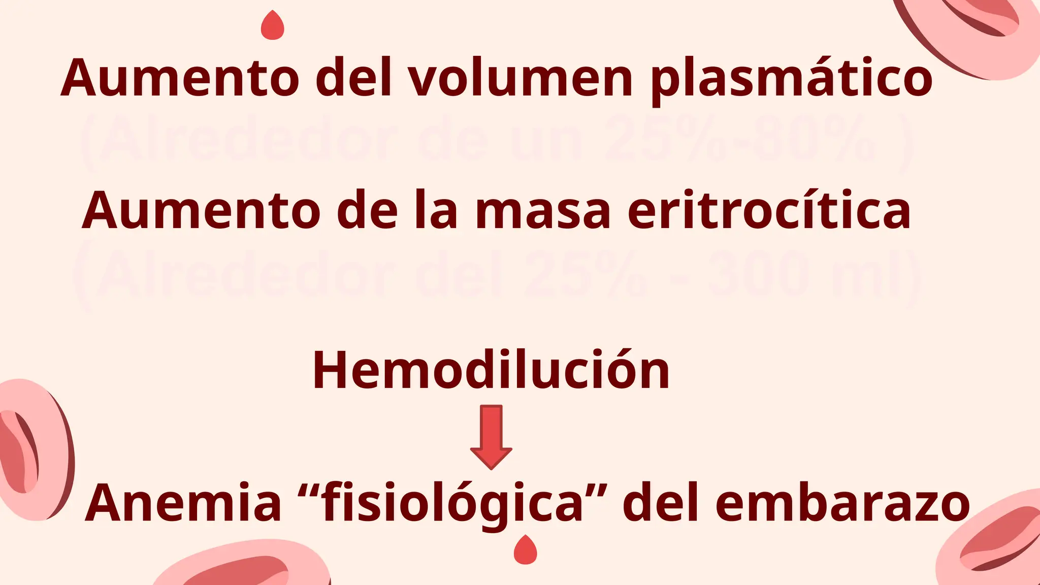 ANEMIA EN EL EMBARAZO , manejo de hierro | PPTX