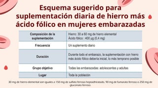 ANEMIA EN EL EMBARAZO , manejo de hierro | PPTX