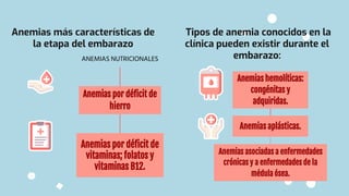 ANEMIA EN EMBARAZO.pptx
