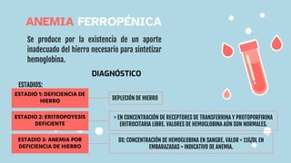 ANEMIA EN EMBARAZO.pptx