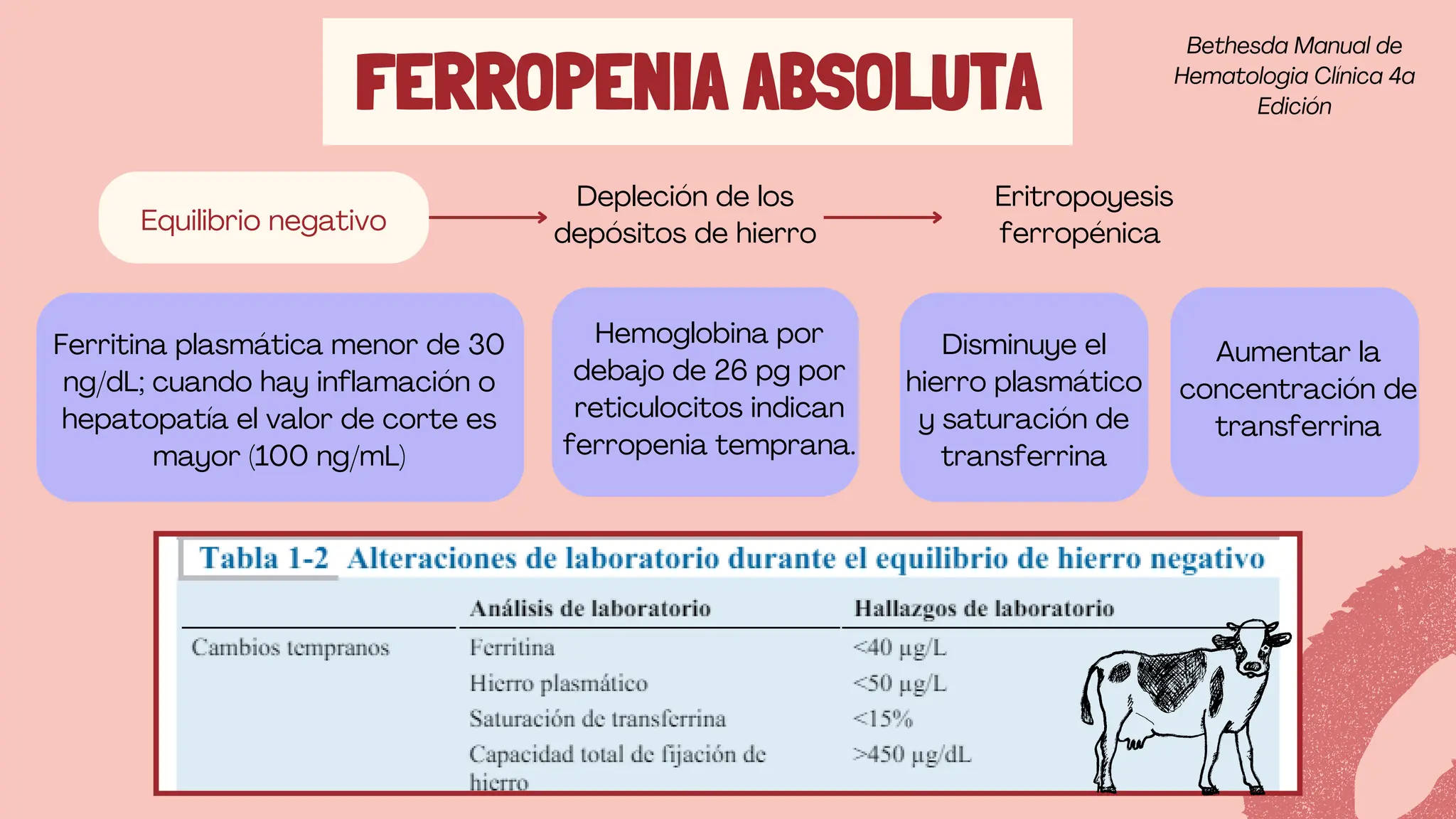 Anemia Ferropénicaundfjjjjjjjjjjjjjjj.pdf