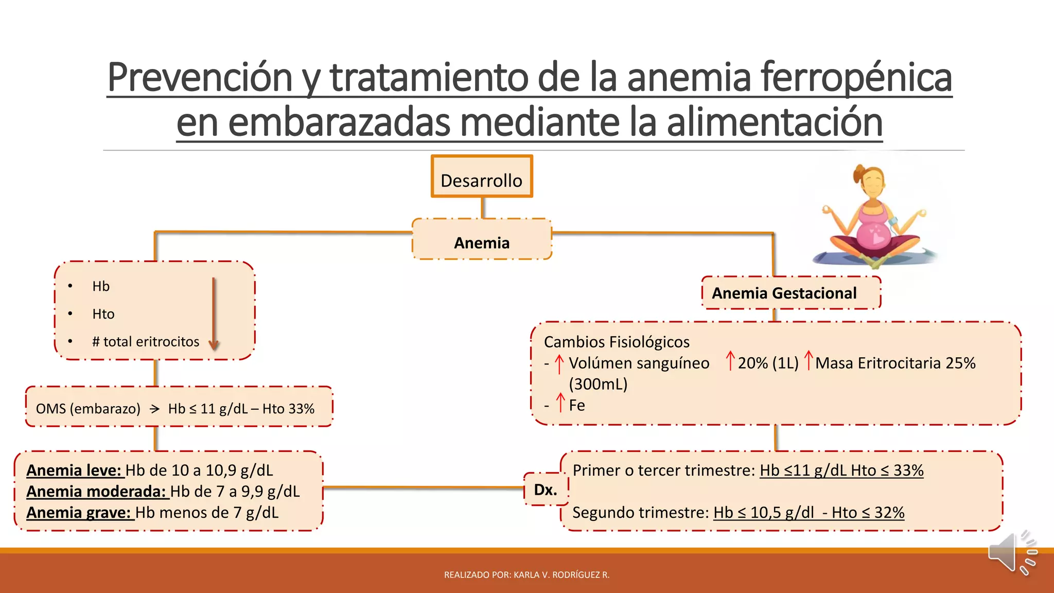 Anemia ferropenica en embarazadas | PPT