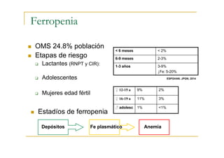 Anemia ferropenica en la infancia | PDF