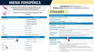 caracteristicas y deficion de ANEMIA FERROPÉNICA.pdf