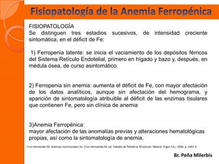 Anemia ferropénica pediatría aps | PPTX