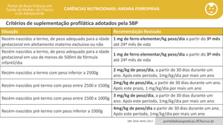 Carências Nutricionais: Anemia Ferropriva | PDF