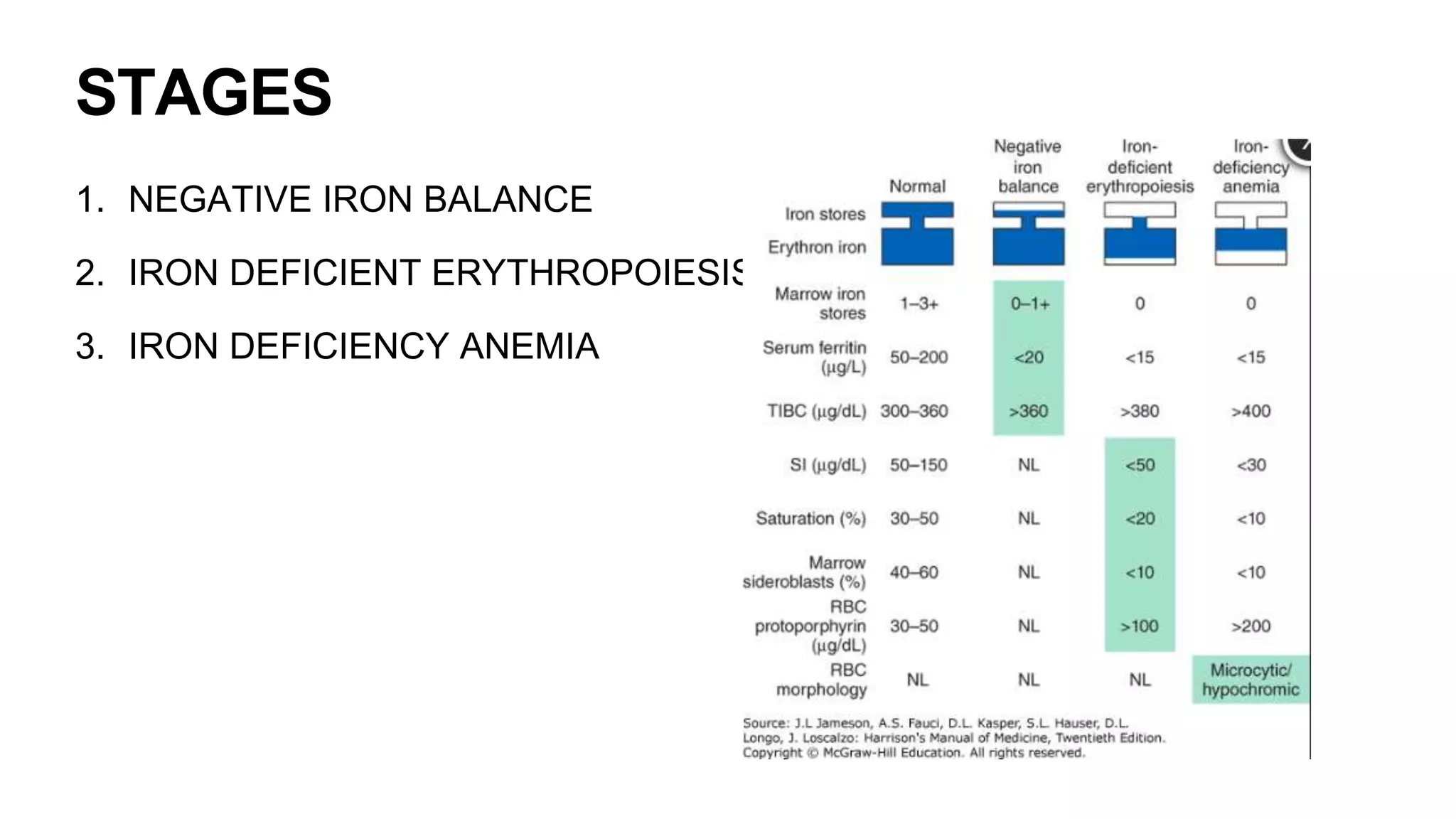 anemia final ppt .pptx