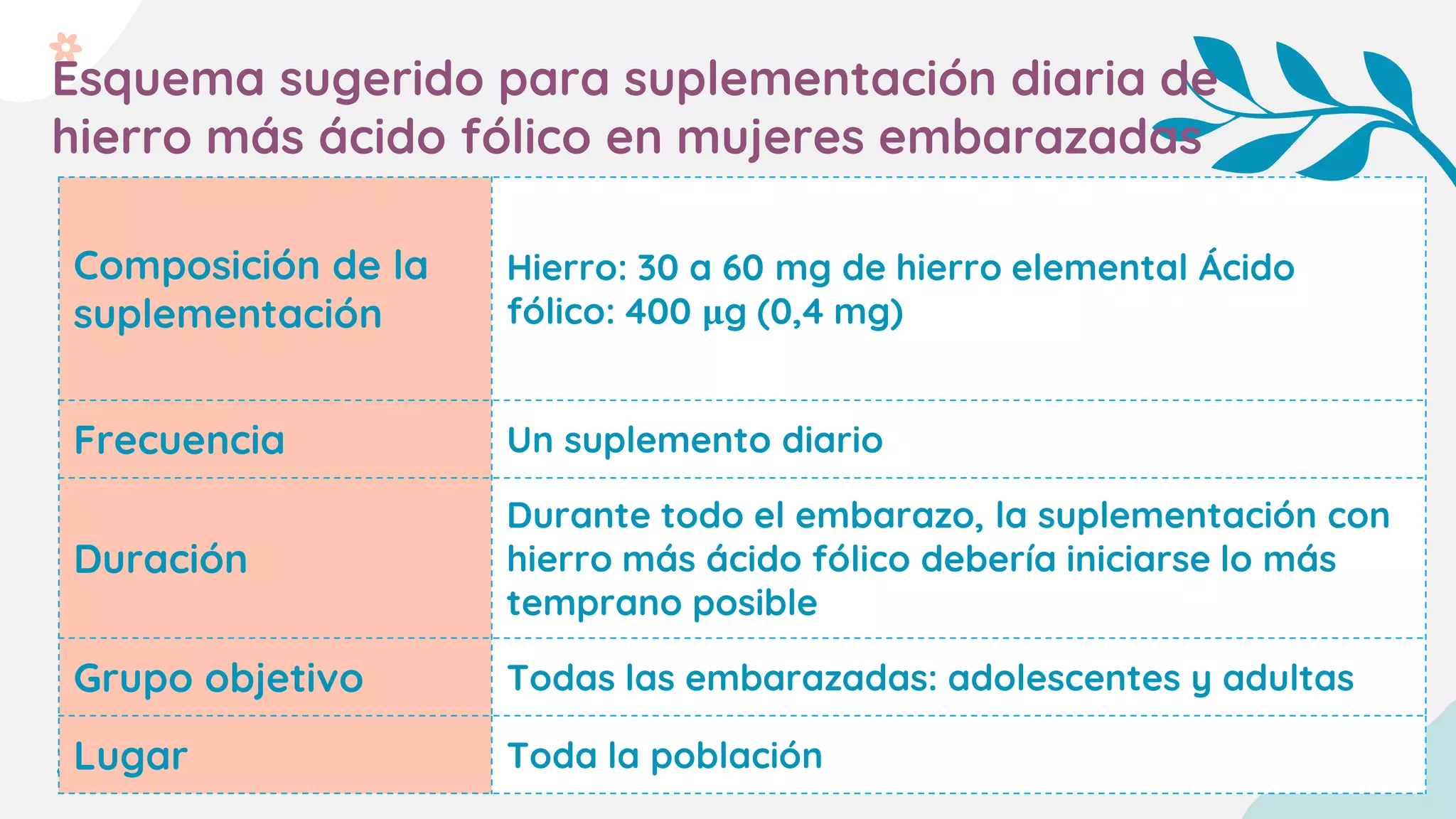 ANEMIA GESTACIONAL.pdf