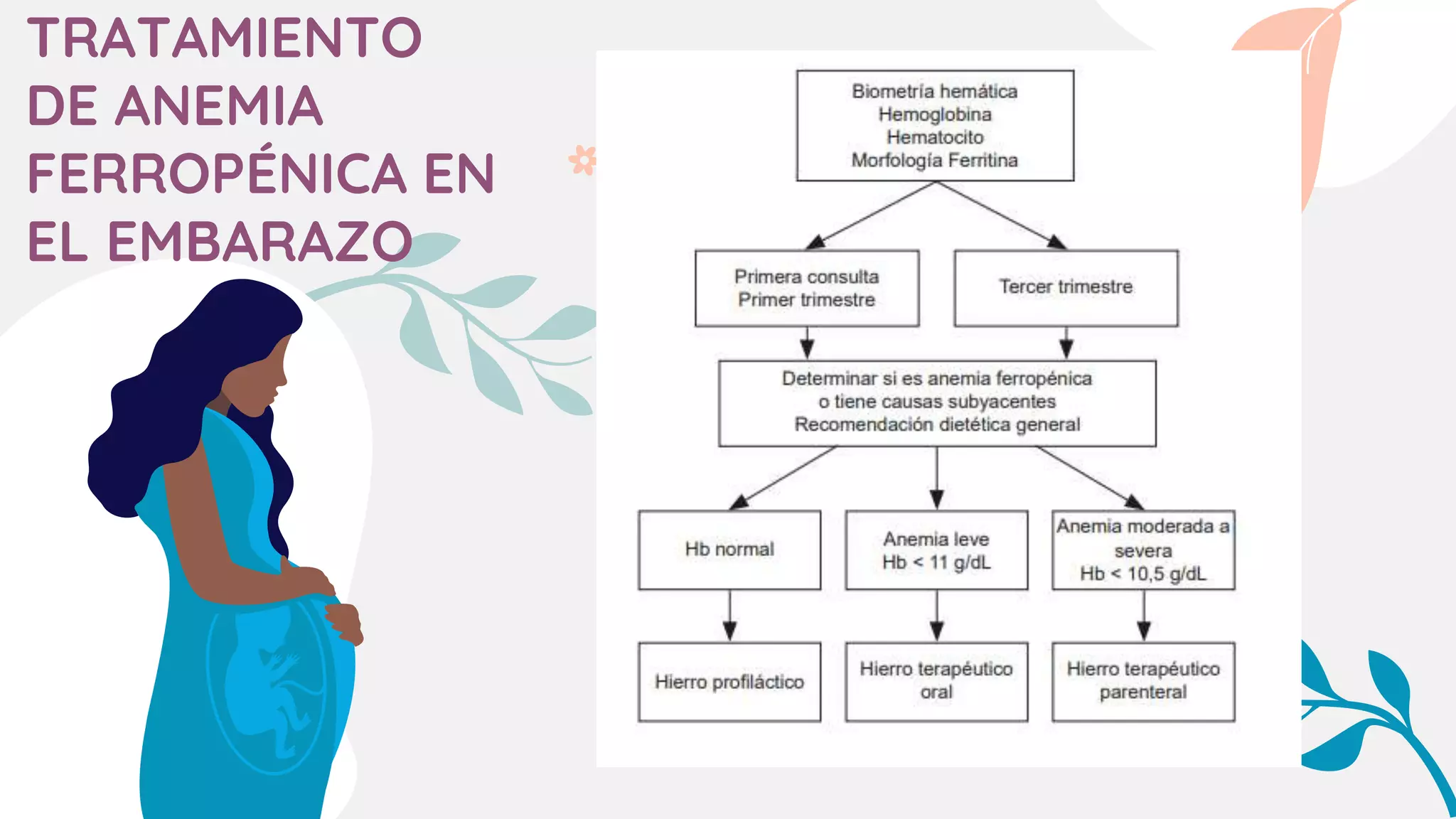 ANEMIA GESTACIONAL.pdf