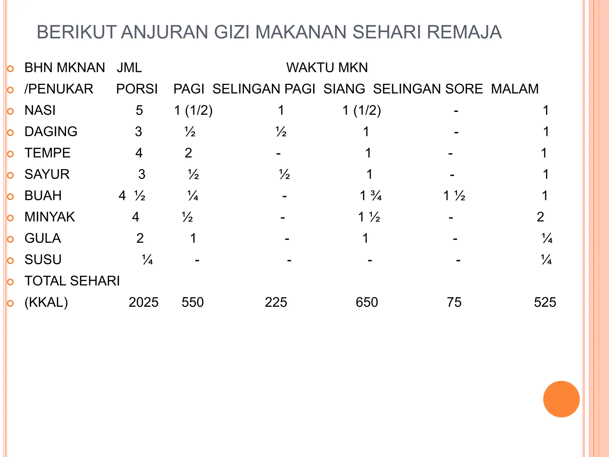 ANEMIA GIZI BESI PADA REMAJA.pptx