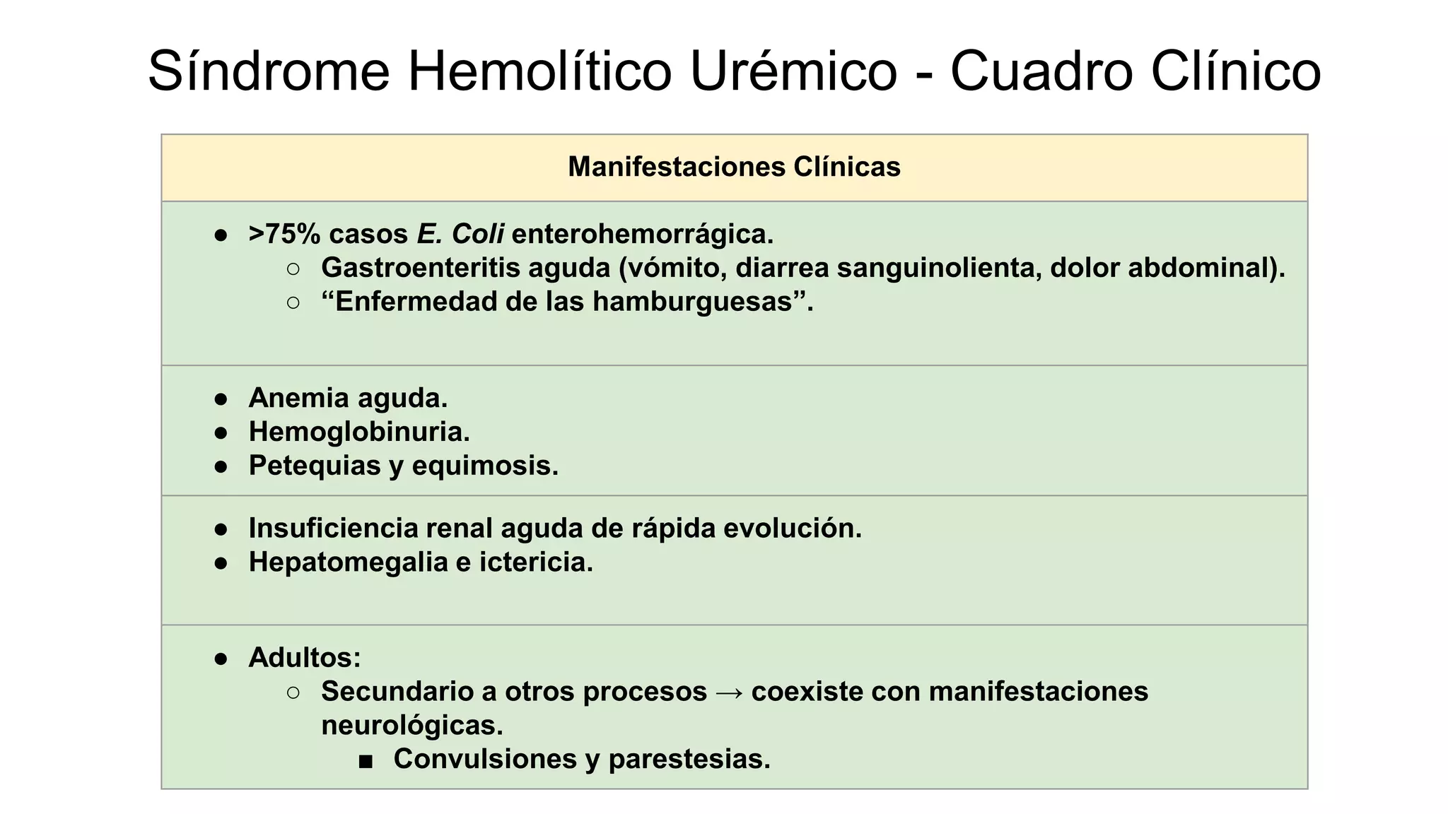 Anemia hemolítica microangiopática | PPTX