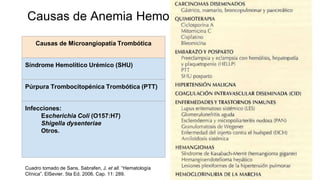 Anemia hemolítica microangiopática | PPTX