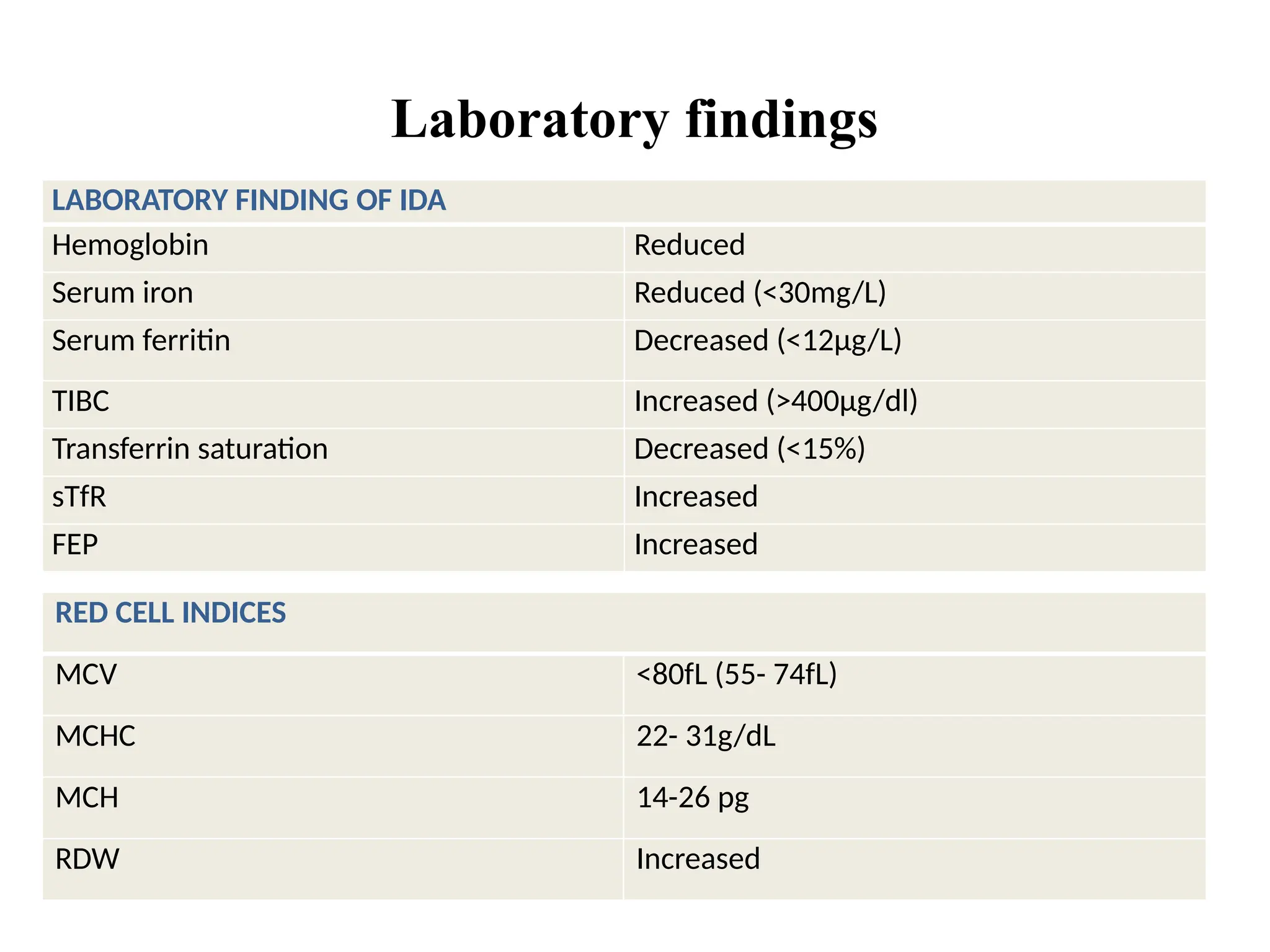 Anemia & iron deficiency anemia. description | PPTX