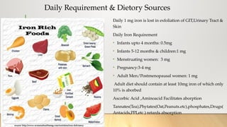 iron deficiency and megaloblastic anemia | PPTX
