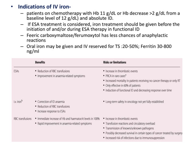 Management of Anemia in cancer patients | PPTX