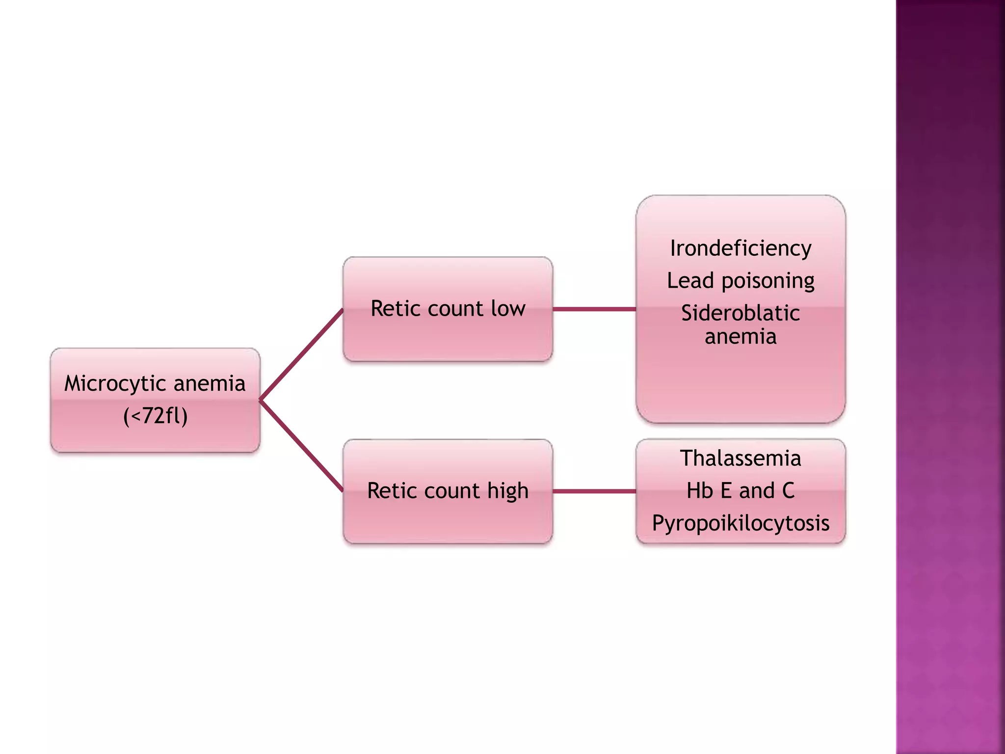 Anemia in children.pptx