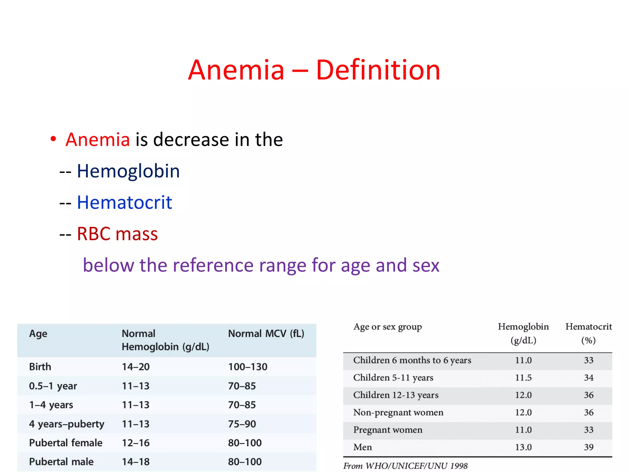 Anemia in children 2021 | PDF