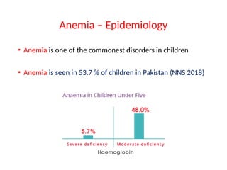anemia in children ppt presentation paediatrics | PPTX