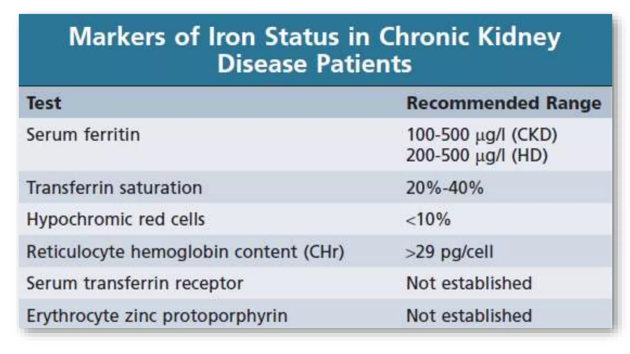 Anemia in CKD.pptx