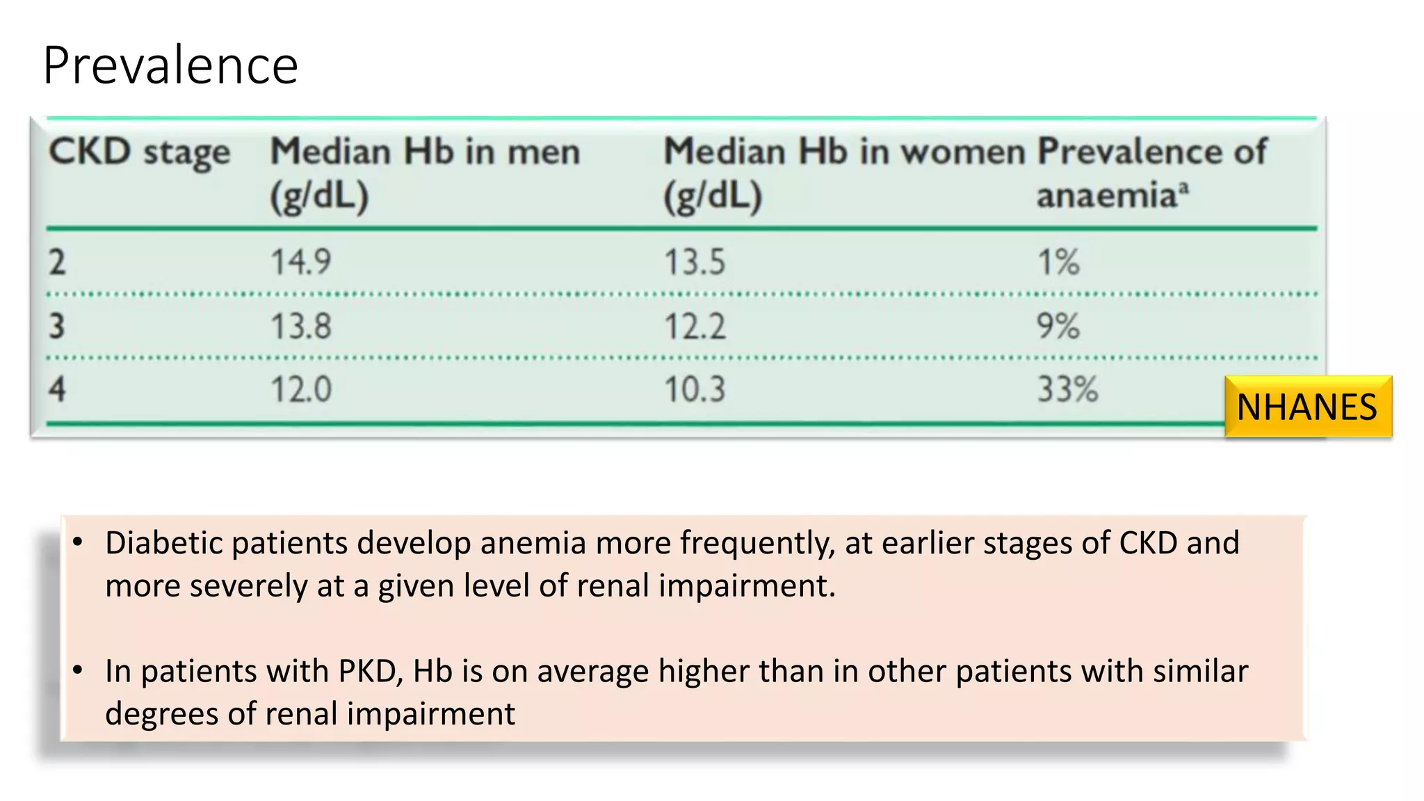 Anemia in CKD.pptx