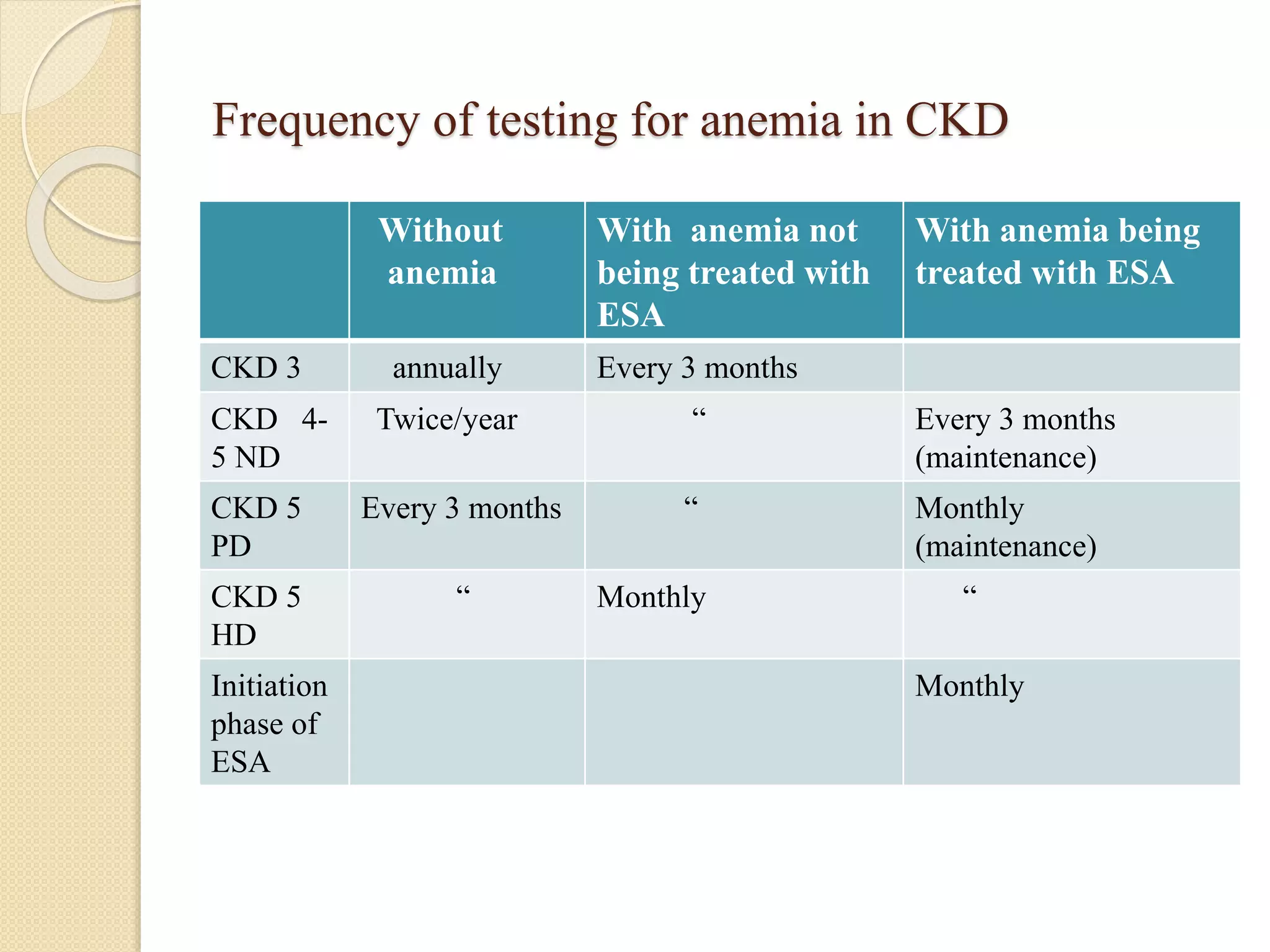 Anemia in CKD.pptx