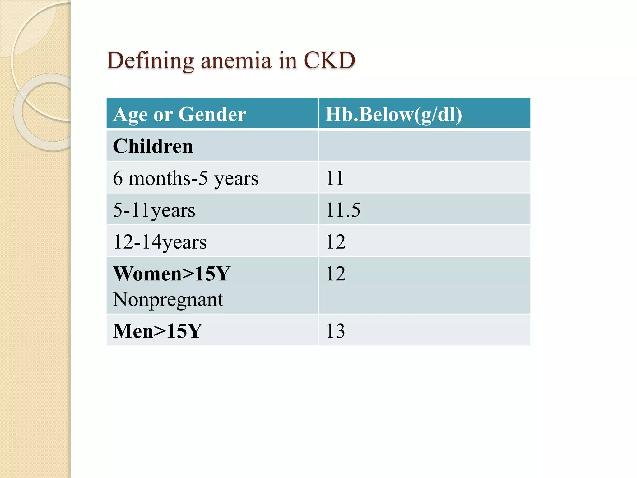 Anemia in CKD.pptx
