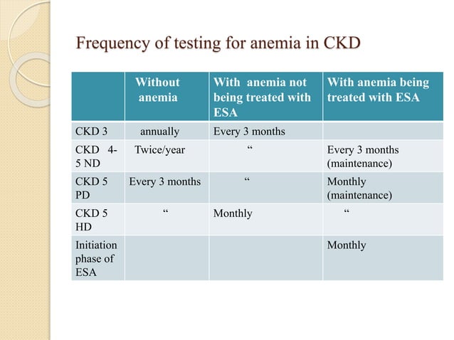 Anemia in CKD.pptx | Blood Disorders | Diseases and Conditions