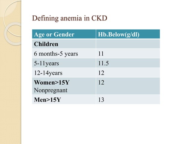 Anemia in CKD.pptx | Blood Disorders | Diseases and Conditions