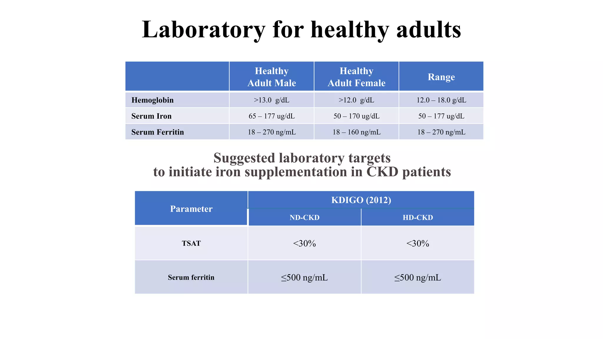 anemia in ckd.pptx