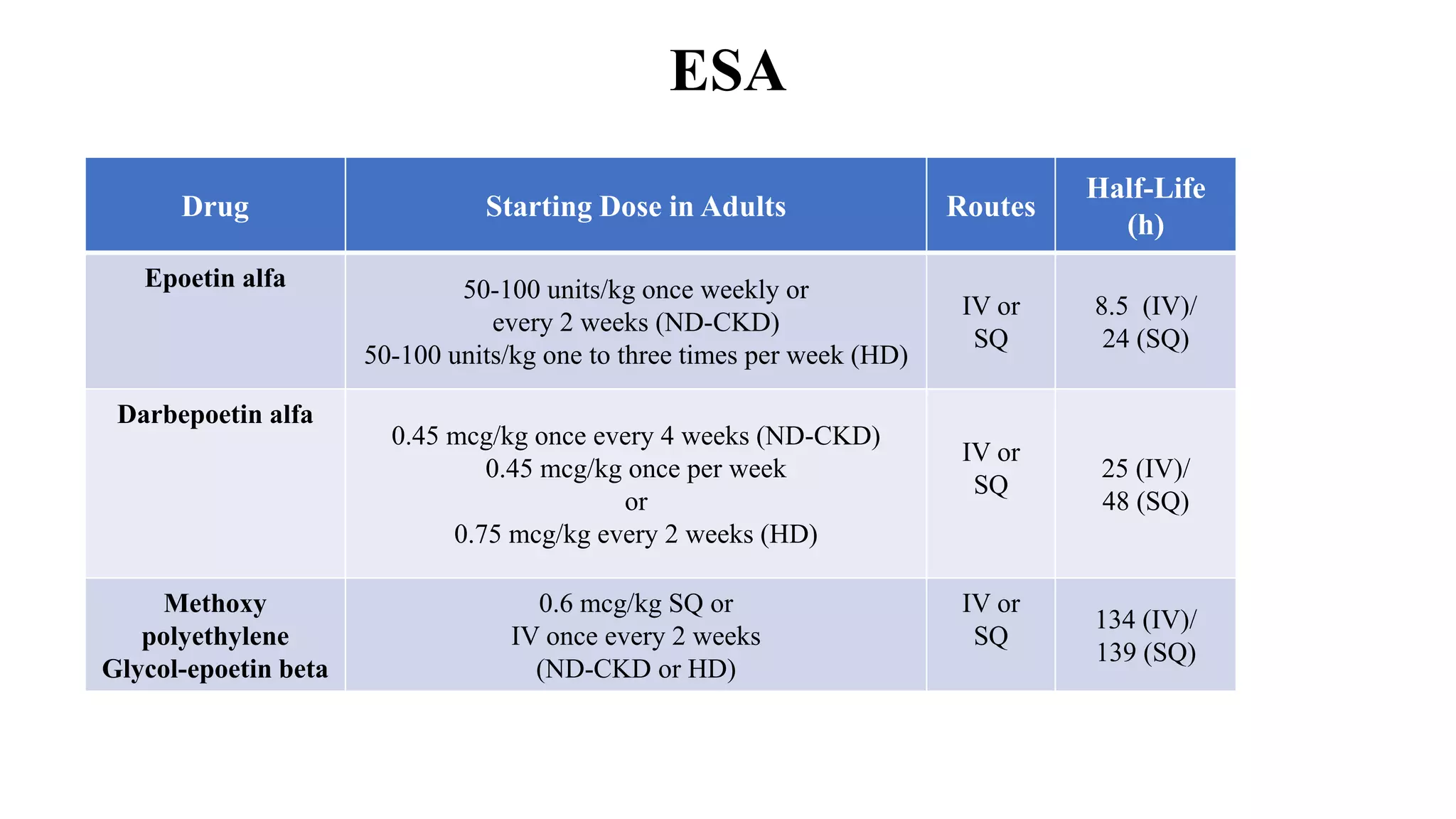 anemia in ckd.pptx