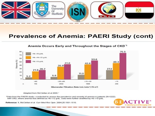 Anemia in ckd patients 1 | PPT