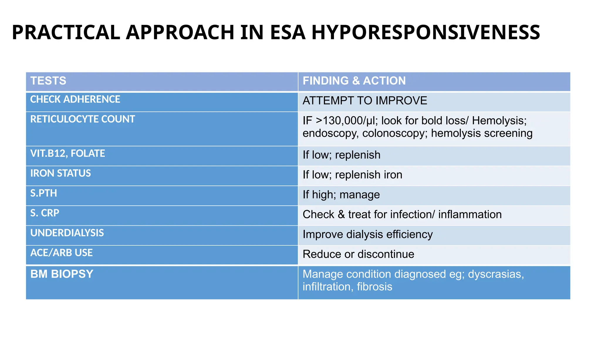 Anemia in CKD Treatment Guidelines kdigo | PPTX