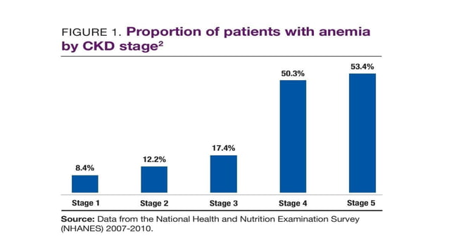 Anemia in CKD Treatment Guidelines kdigo | PPTX | Blood Disorders ...