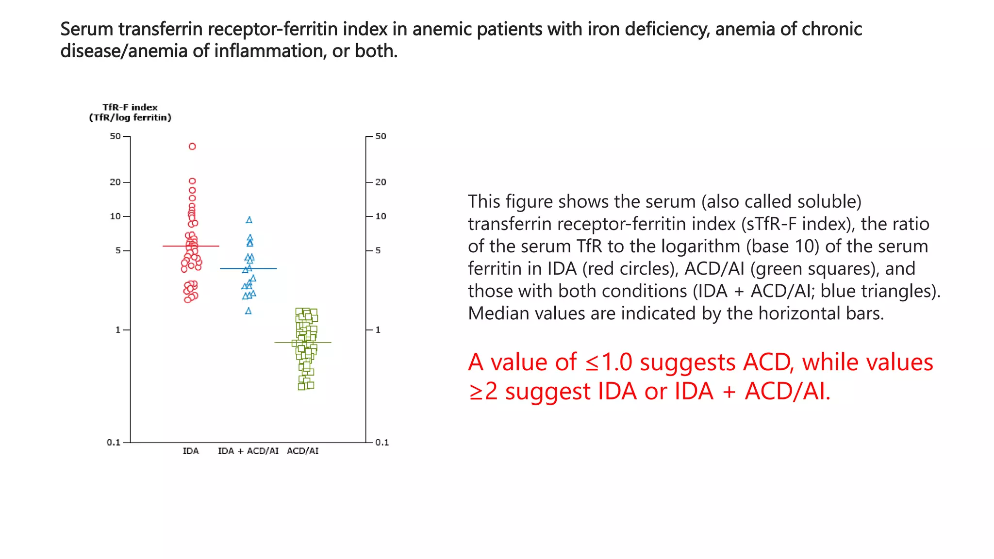 Anemia in Diabetes.pptx