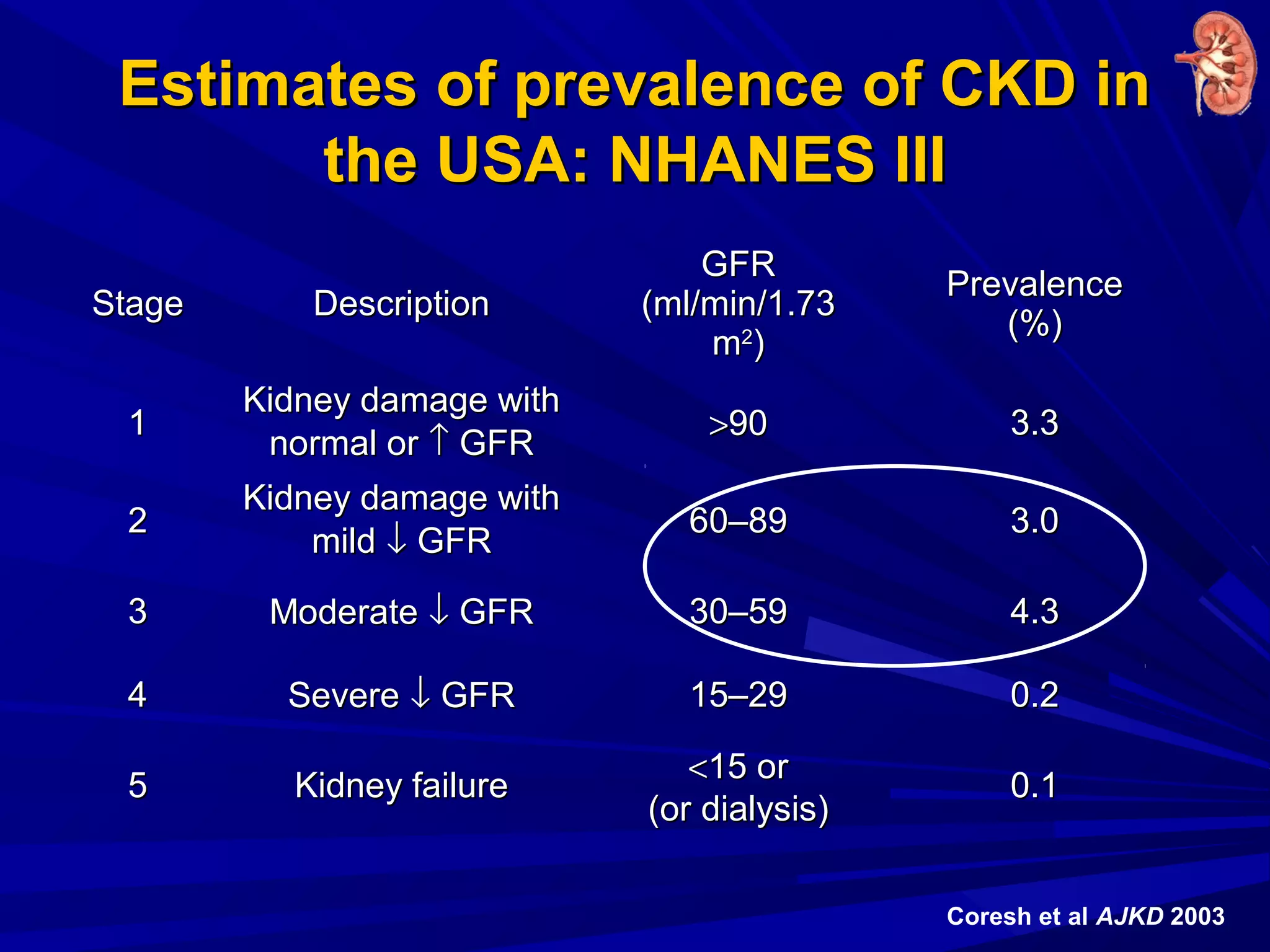 Anemia Indian scenario In Chronic Kidney Disease Patients | PPT
